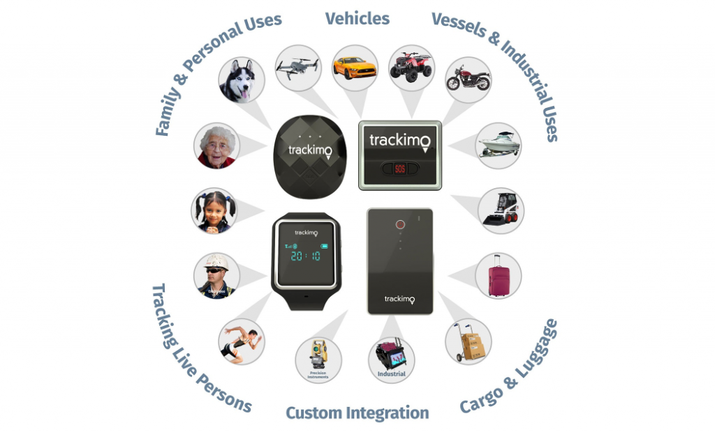 Trackimo: Best 4G GPS Tracker Devices